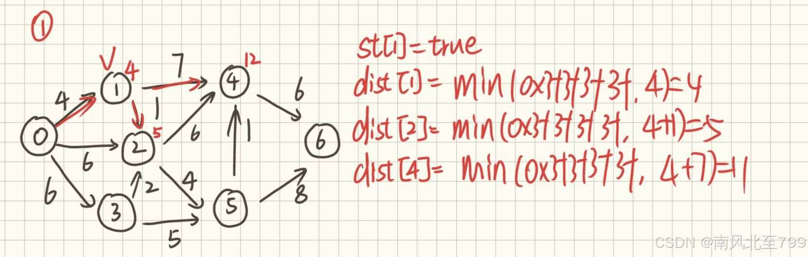 Dijkstra算法求最短路_dijkstra如何求最短路的过程-CSDN博客