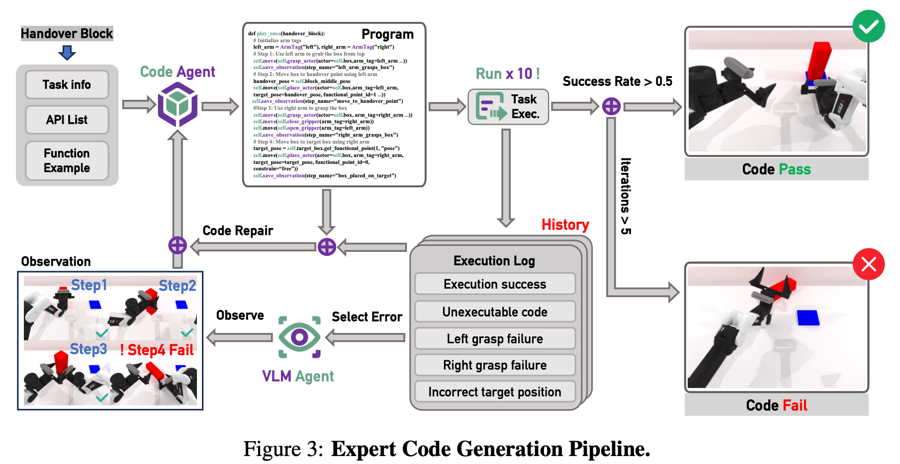 VLA 论文精读（二十八）RoboTwin 2.0: A Scalable Data Generator and Benchmark with Strong Domain ...