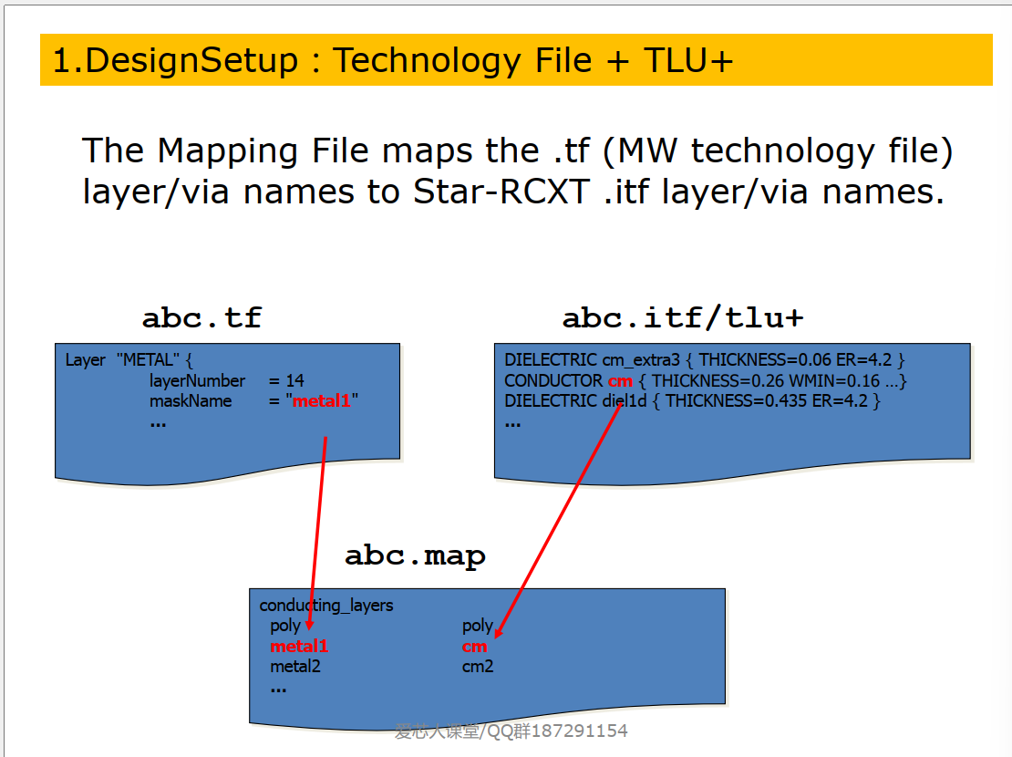 后端设计笔记 2 FLOORPLAN_floorplan脚本-CSDN博客