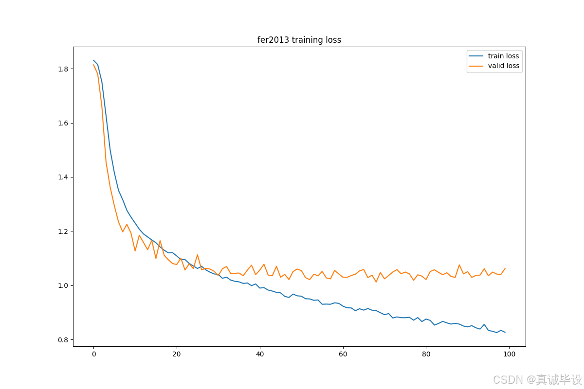 基于opencv的人脸表情识别系统web加登录注册功能版python Web Opencv 人脸识别登录 Csdn博客