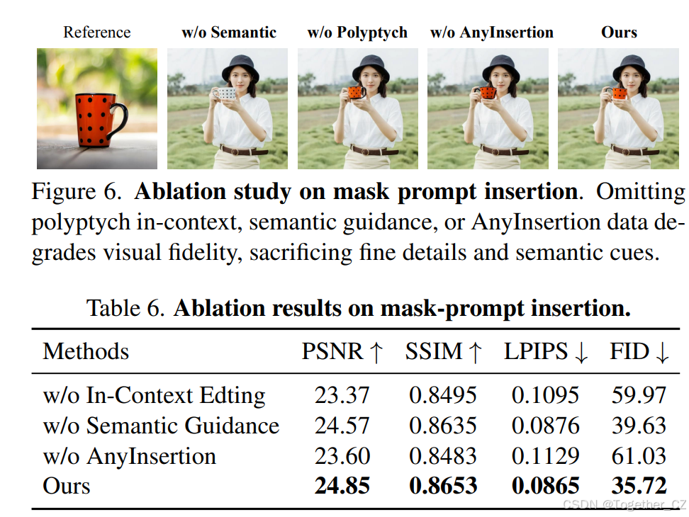 Insert Anything: Image Insertion via In-Context Editing in DiT——插入任何内容：基于上下文编辑的 DiT 中的图像插入-CSDN博客