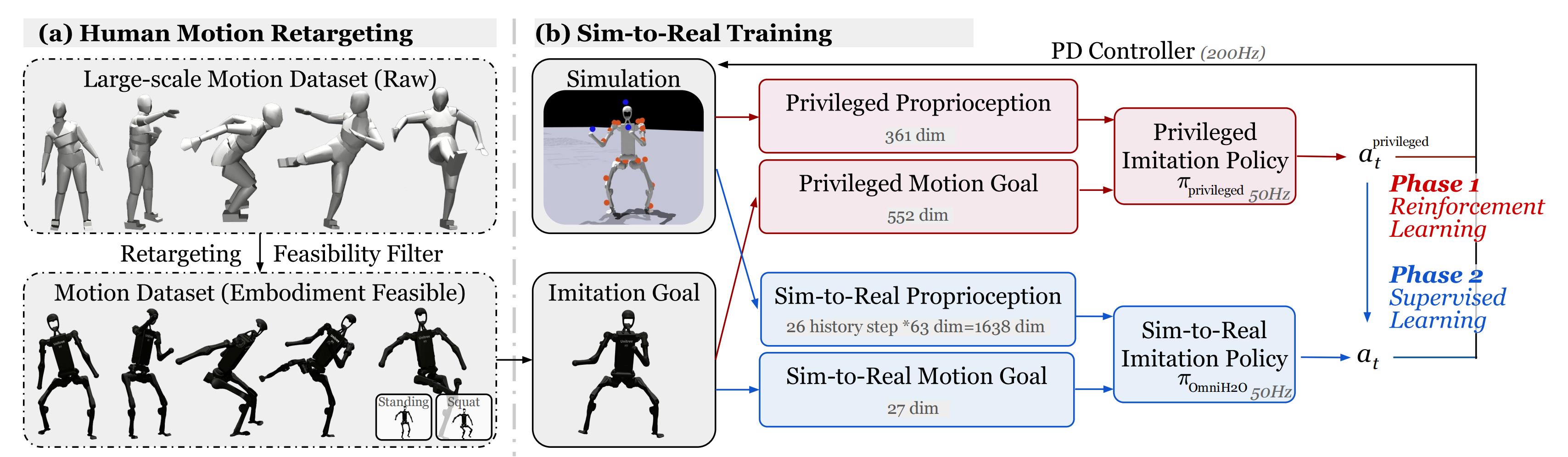 VIRAL——仿真中训练但现实中视觉驱动(解决loco-mani所需训练数据大的难题)：先Sim中训练教师策略，后蒸馏出基于视觉的学生策略 ...