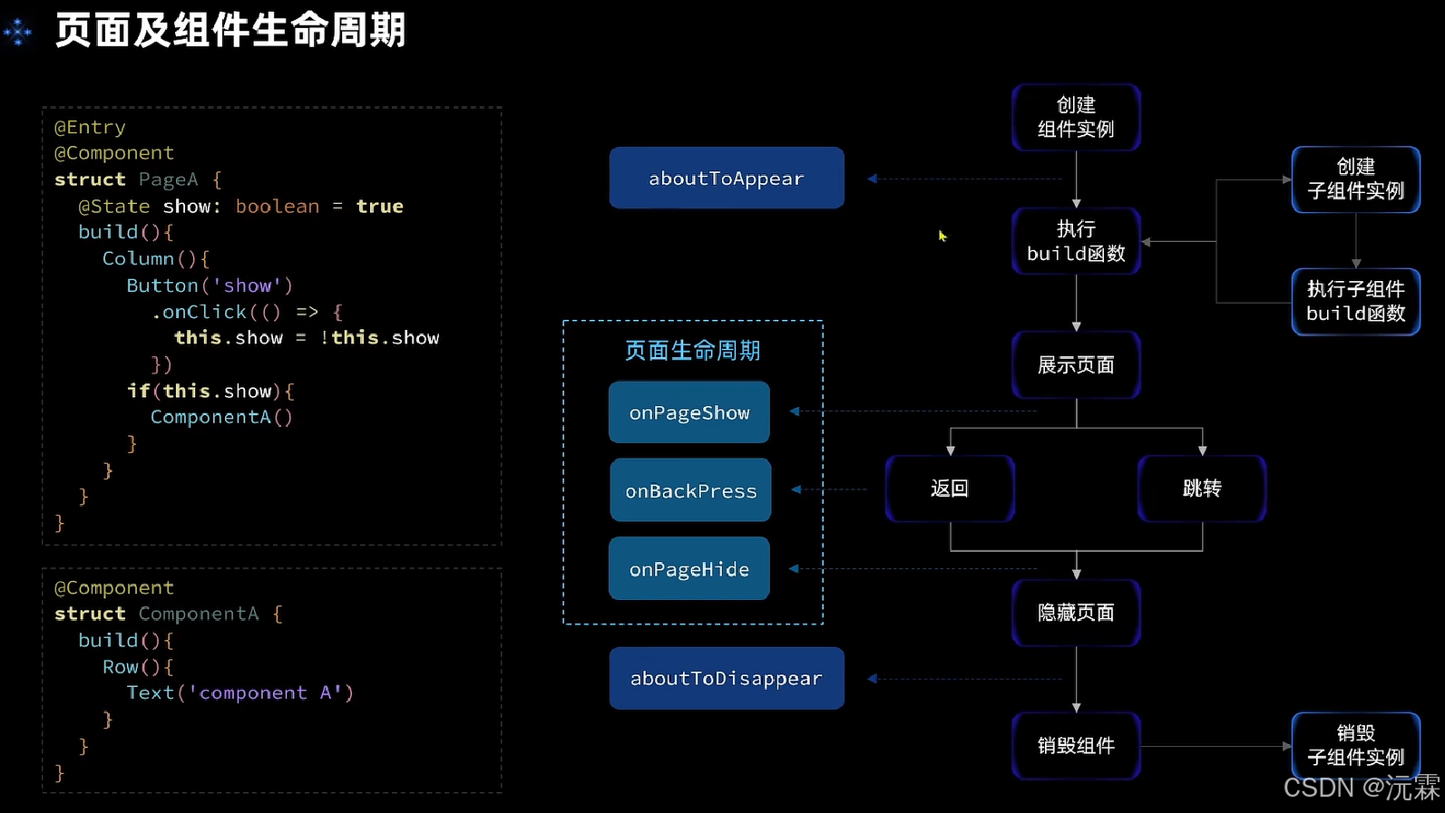 harmony模型-CSDN博客
