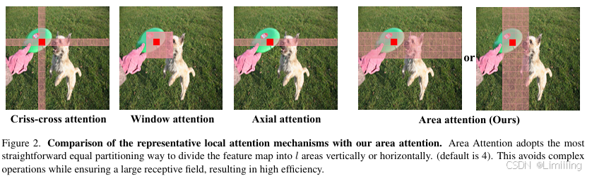 【yolov12原文翻译】yolov12 Attention Centric Real Time Object Detectors Csdn博客 3230