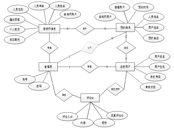 毕业设计开发全解析——基于Springboot 大学生心理健康教育平台92334【部署教程+可完整运行源码+数据库】-CSDN博客