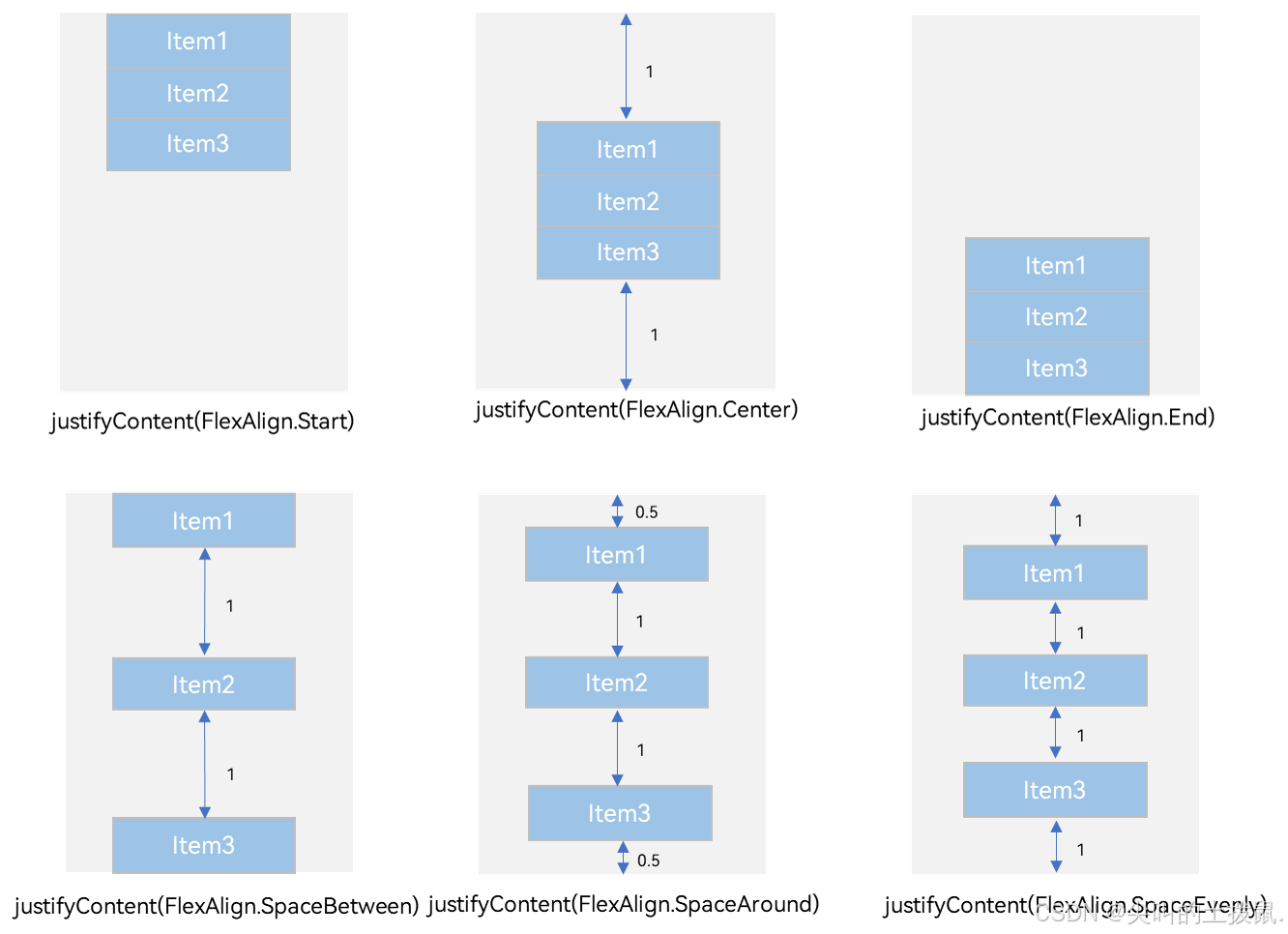 ArkTS的构建布局_arkts 布局-CSDN博客