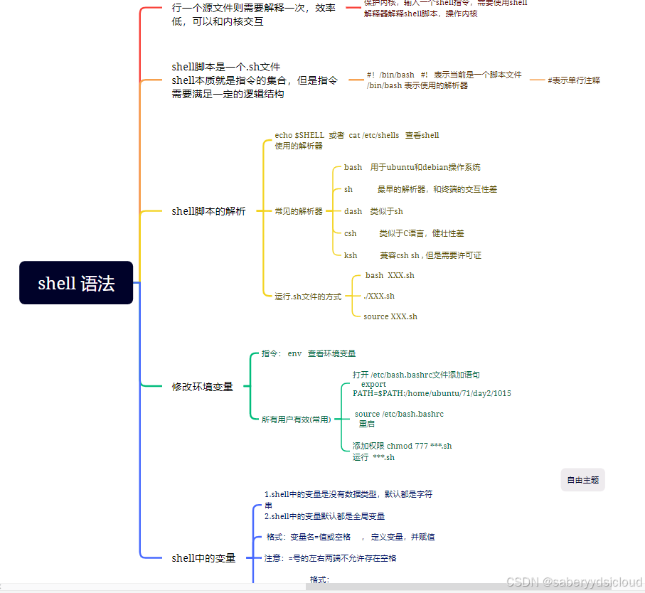 C高级(day02）-CSDN博客