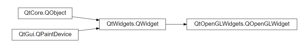 浅谈PyQt6的OpenGL Widget控件_pyside6 qopenglwidget-CSDN博客