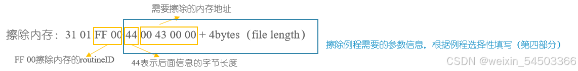 诊断服务-31服务_7f 31 78-CSDN博客