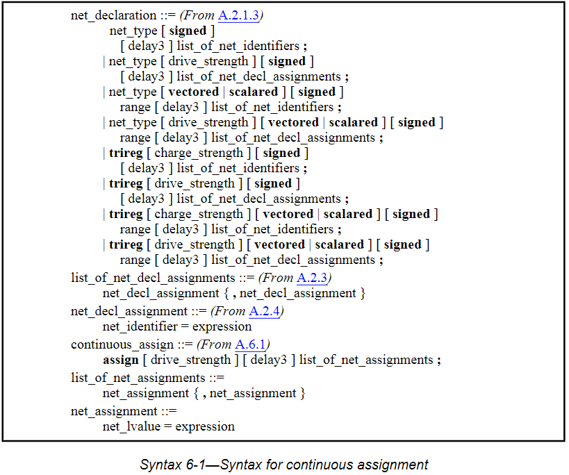 Verilog基础：隐式线网声明_verilog 隐式声明-CSDN博客
