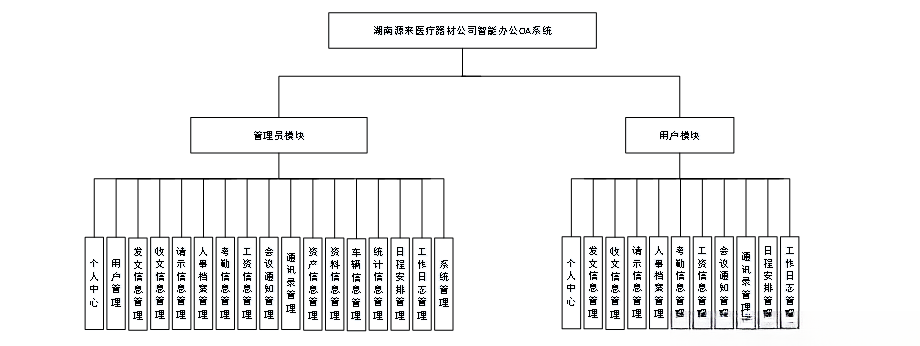 [独有源码]java-jsp湖南源来医疗器材公司智能办公OA系统2w590规划与实现适合自己的毕业设计的策略-CSDN博客