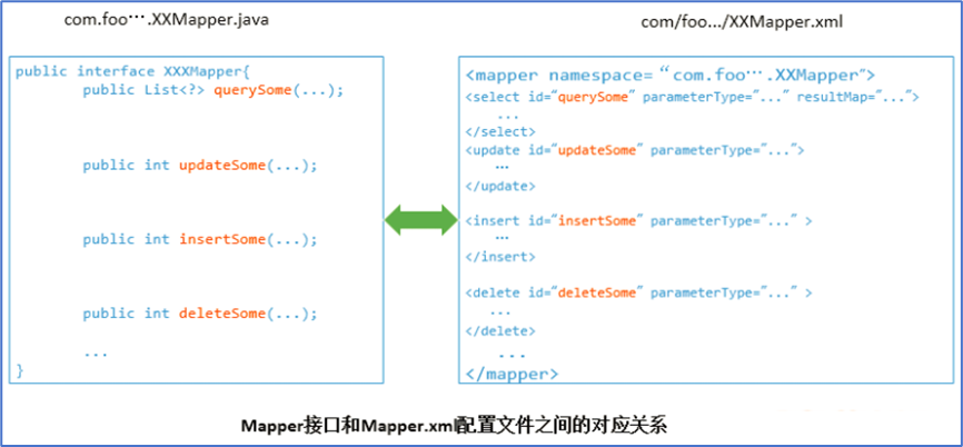 Mybatis_mybatis framework-CSDN博客