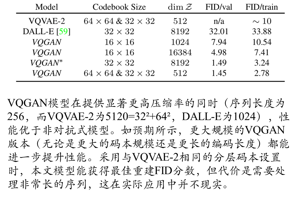 论文VQ-GAN（Taming Transformers for High-Resolution Image Synthesis）高分辨图像生成讲解（PyTorch）_vqgan超分辨算法 ...