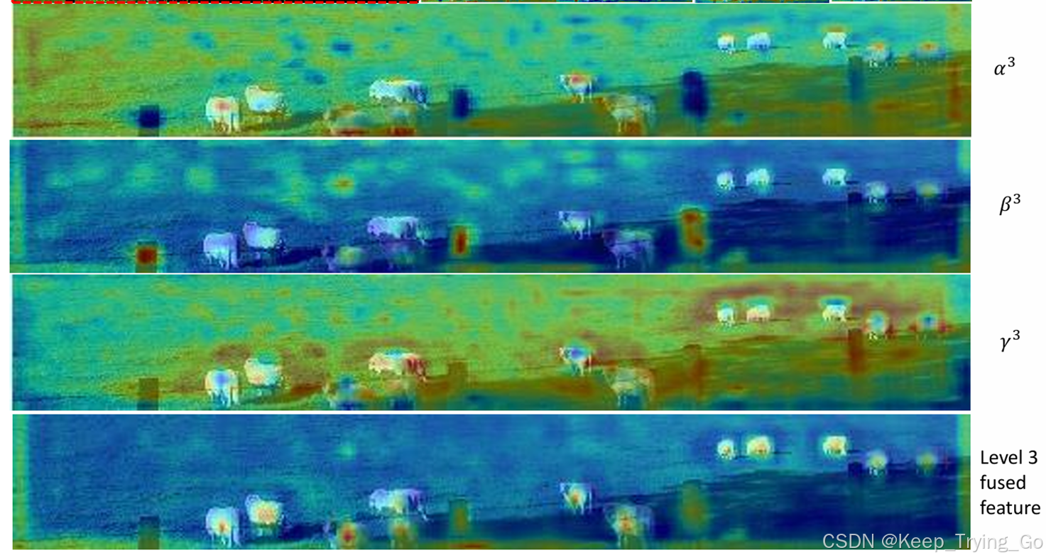 论文Learning Spatial Fusion for Single-Shot Object Detection详解（代码）-CSDN博客