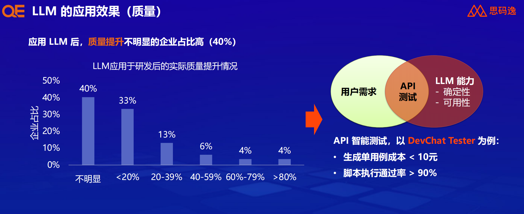 大模型落地企业研发的正确姿势——暨《DevData25研发效能基准报告》核心数据发布_devdata 2025 研发效能基准报告-CSDN博客