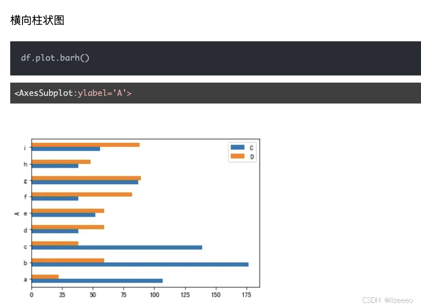【python-cda 打卡】卡7-pandas 表格样式、数据可视化_python pandas 设置标题样式-CSDN博客