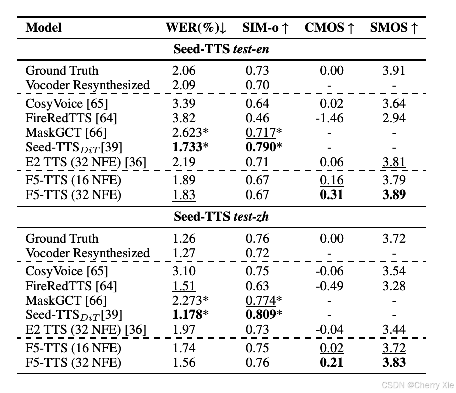 上交大开源TTS模型F5-TTS -V1，性能进一步提升，且适配各种设备-CSDN博客