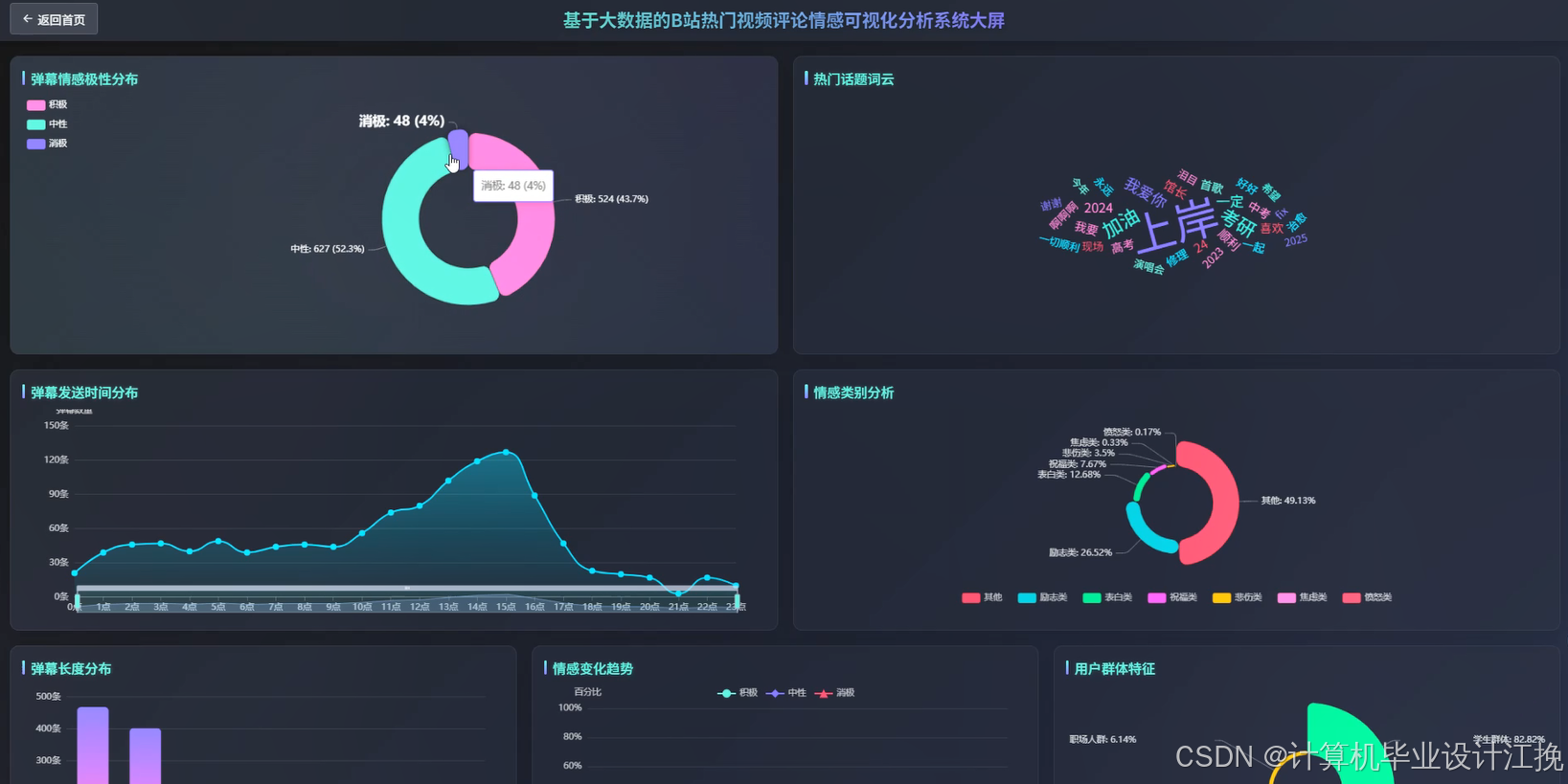 【数据分析】基于大数据的b站热门视频评论情感可视化分析系统 大数据毕设实战项目 大数据选题推荐 可视化大屏 文档指导 运行部署 Hadoop Spark Csdn博客