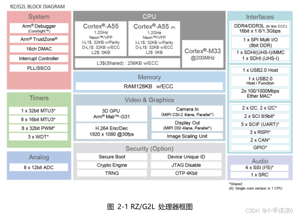 【米尔-瑞米派Remi Pi 创意秀】基于RemiPi刷ubuntu安装pygame环境玩超级玛丽_米尔 remi pi qt开发环境-CSDN博客