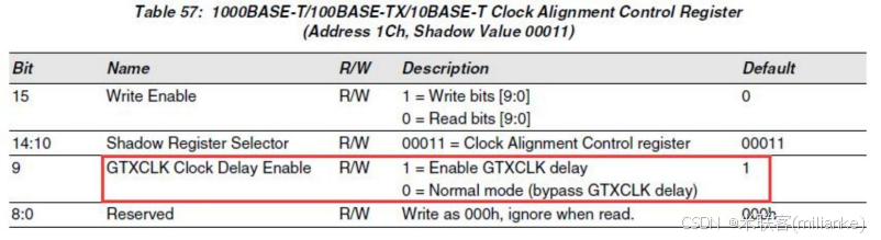 [米联客-XILINX-H3_CZ08_7100] FPGA_UDP以太网通信方案连载-01UDP RGMII 千兆以太网测试_米联客 udp-CSDN博客