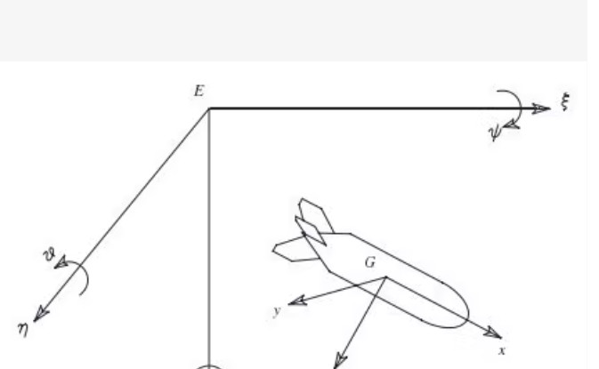 水下机器人，AUV，UUV,运动学，动力学建模，控制，仿真。Pid算法，滑膜控制和模糊控制。matlab,simulink。_水下机器人动力学模型-CSDN博客