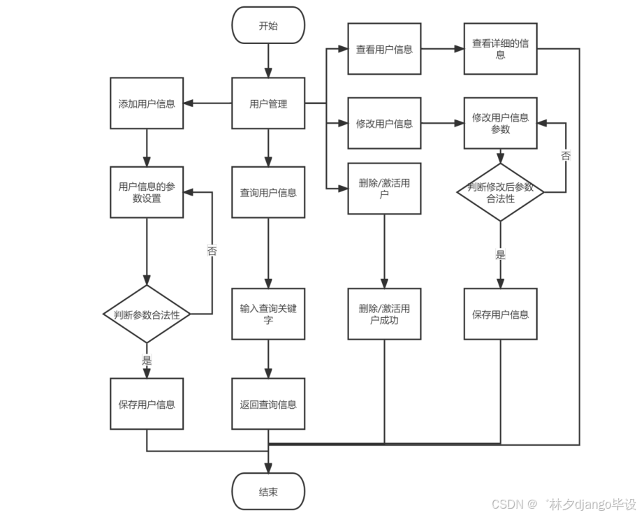 计算机毕设springboot基于的法院信息管理系统 基于spring Boot的司法审判信息管理平台设计与实现 法院信息化管理系统的开发与应用——基于spring Boot框架 Csdn博客