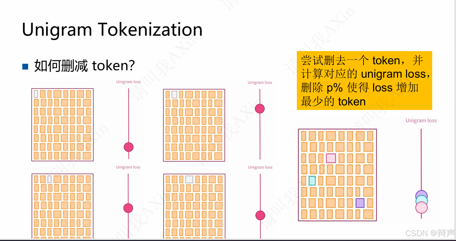 大语言模型LLM基础之Tokenizer-CSDN博客