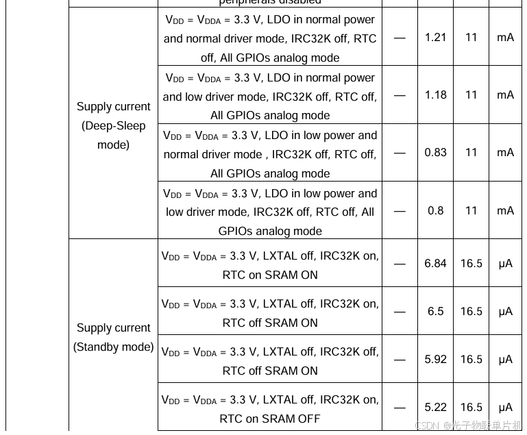 GD32F407单片机开发入门(二)GD32F407VET6单片机详解-CSDN博客