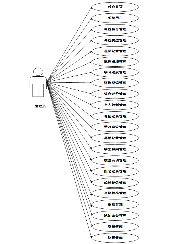 毕设项目·SpringBoot大学生成长与发展评价系统\251119（白嫖源码+演示录像）可做计算机毕设JAVA、PHP、爬虫、APP、小程序、C#、C++、python、数据可视化、文案 ...