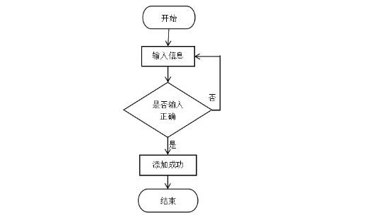 计算机毕业设计springboot社区便民健康服务管理系统 基于springboot的社区居民智慧健康服务平台 社区健康服务一体化管理系统的设计与实现 Csdn博客