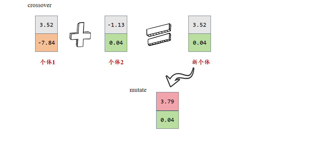 GA算法（python实现）---二元函数的最小值_python ga-CSDN博客