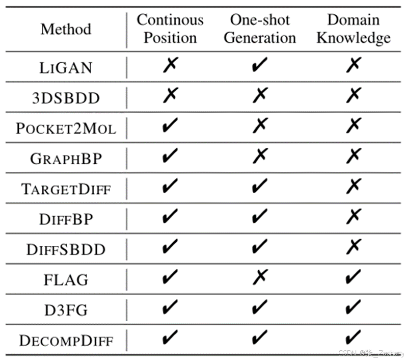 论文笔记二【CBGBench: Fill in the Blank of Protein-Molecule Complex Binding Graph】-CSDN博客