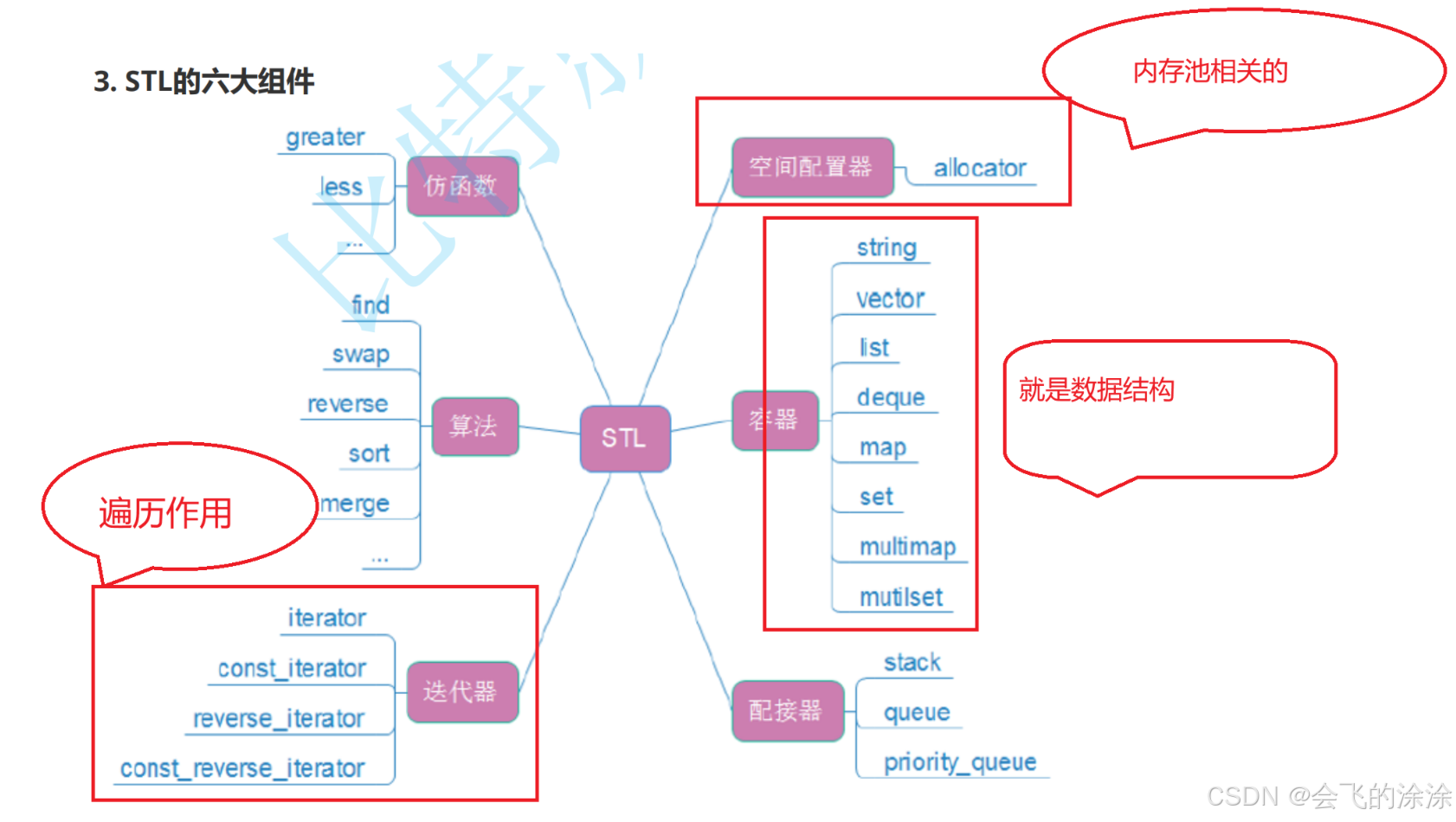 c++中的STL和auto和范围for和string类_auto cmp = [](const string& s1, const ...