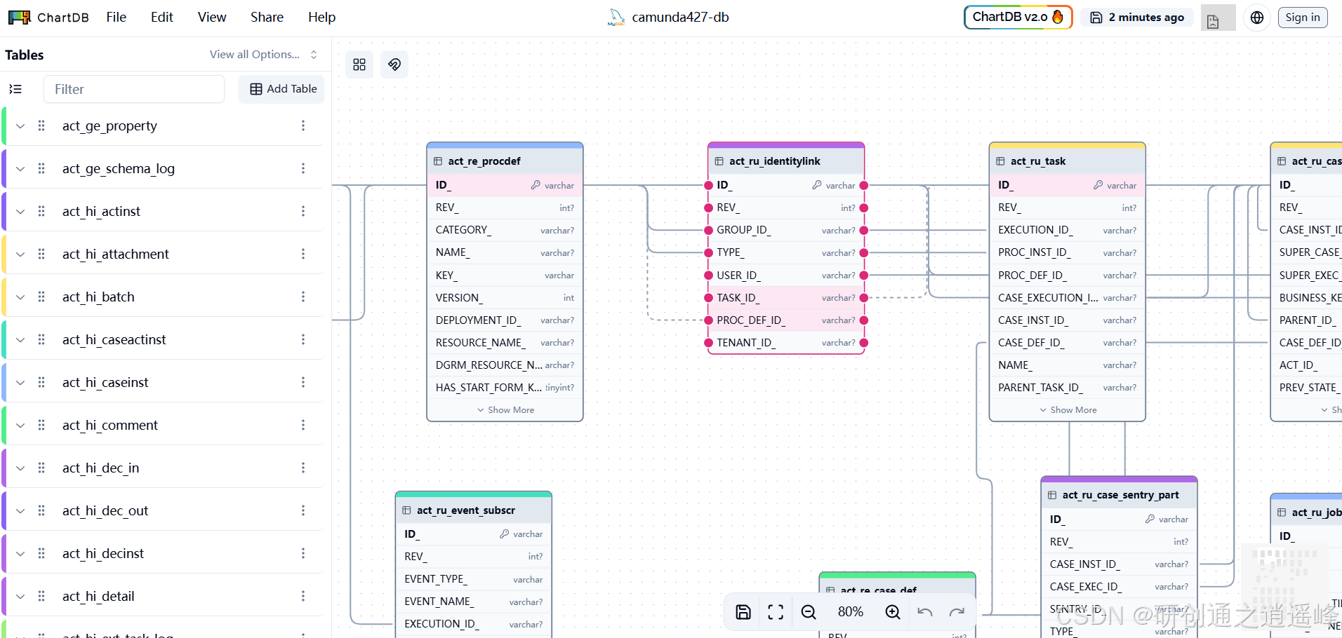 免费数据库图表编辑器ChartDB -CSDN博客