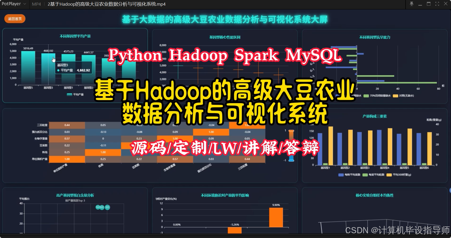 大数据毕设选题推荐】基于Python+Django+Hadoop+Spark的大豆农业数据分析与可视化系统 毕业设计 选题推荐 毕设选题 数据分析-CSDN博客