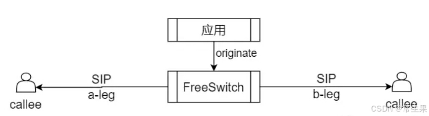 FreeSwitch 通过ESL实现IVR自动话务台_freeswitch inbound模式订阅speech相关事件-CSDN博客