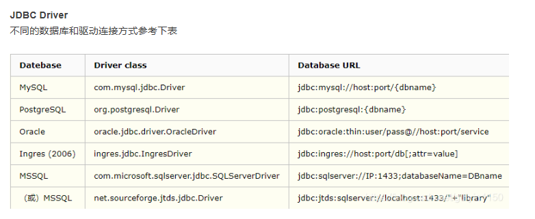jmeter向数据库里插入数据_jmeter连接数据库插入数据-CSDN博客