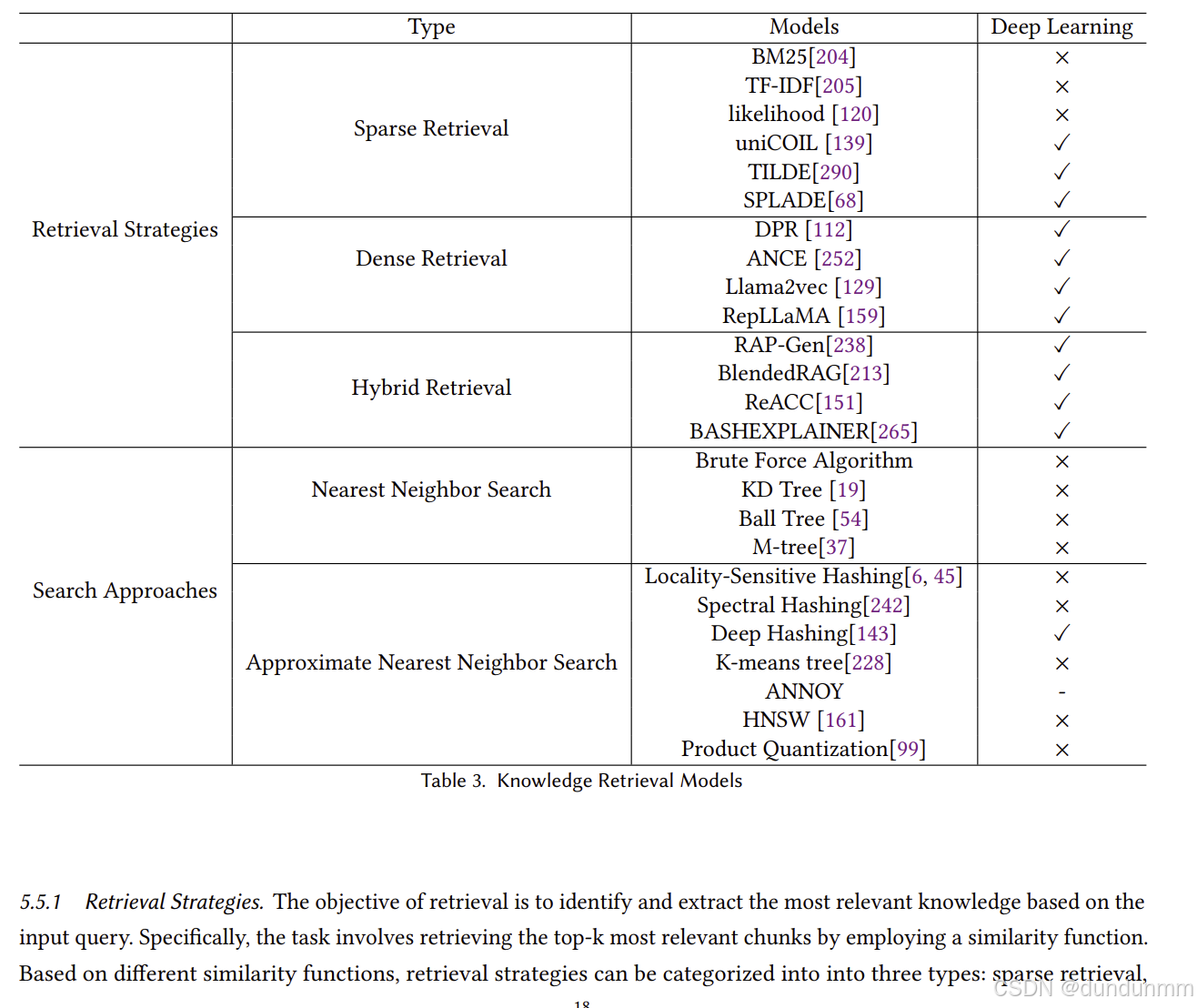 【论文阅读】A Survey on Knowledge-Oriented Retrieval-Augmented Generation（2）_命题级分块(proposition-level ...