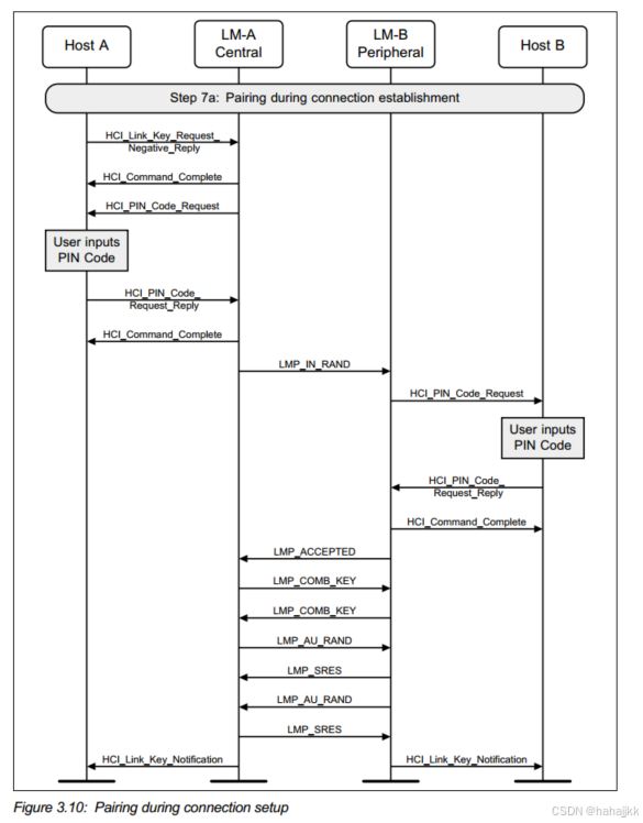 BR/EDR ——ACL Connection establishment and detachment_brder的arq机制-CSDN博客
