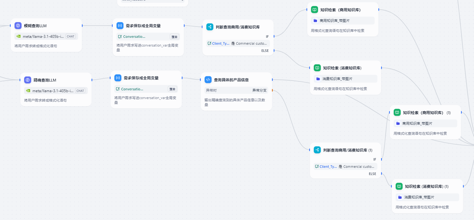 NVIDIA 12th Sky Hackathon：基于MCP+NIM+Dify实现的台式机导购机器人_智慧导购系统dify-CSDN博客