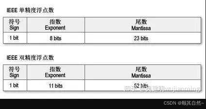 int、int16、int32、int64、float、float16、float32、float64-CSDN博客