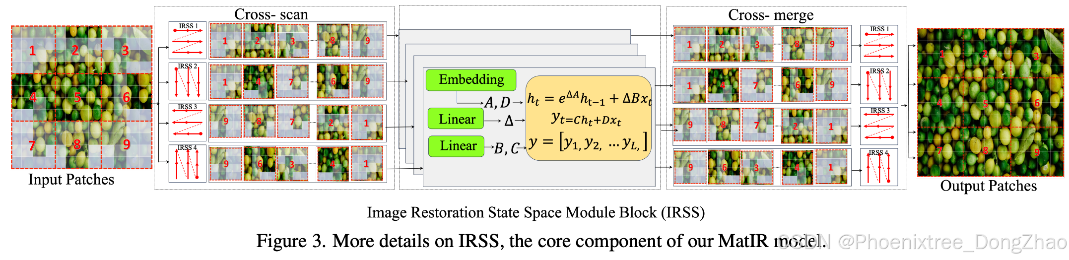 Mamba 与 Transformer 结合，三篇最新论文_jan kautz-CSDN博客