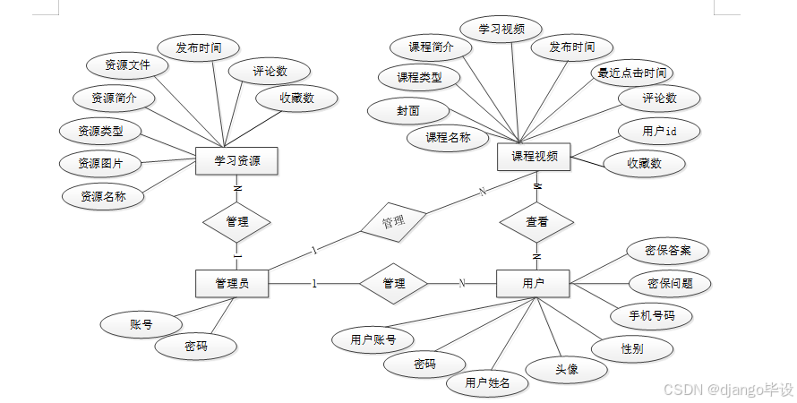 计算机毕业设计springboot在线学习平台个性化推荐系统 基于spring Boot的在线教育平台个性化学习推荐系统设计与实现 Spring Boot框架下在线学习平台的个性化推荐系统开发