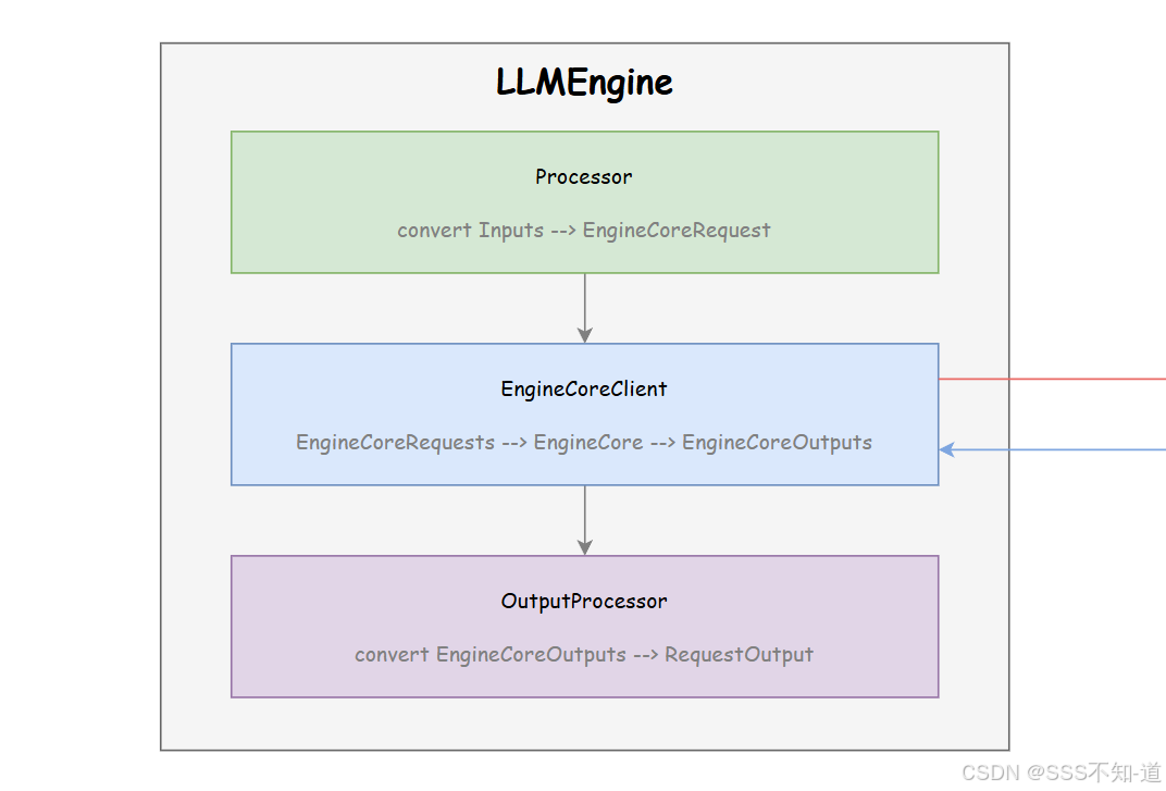 vLLM 学习笔记｜Guided Decoding (V1)_vllm 0.8.4-CSDN博客