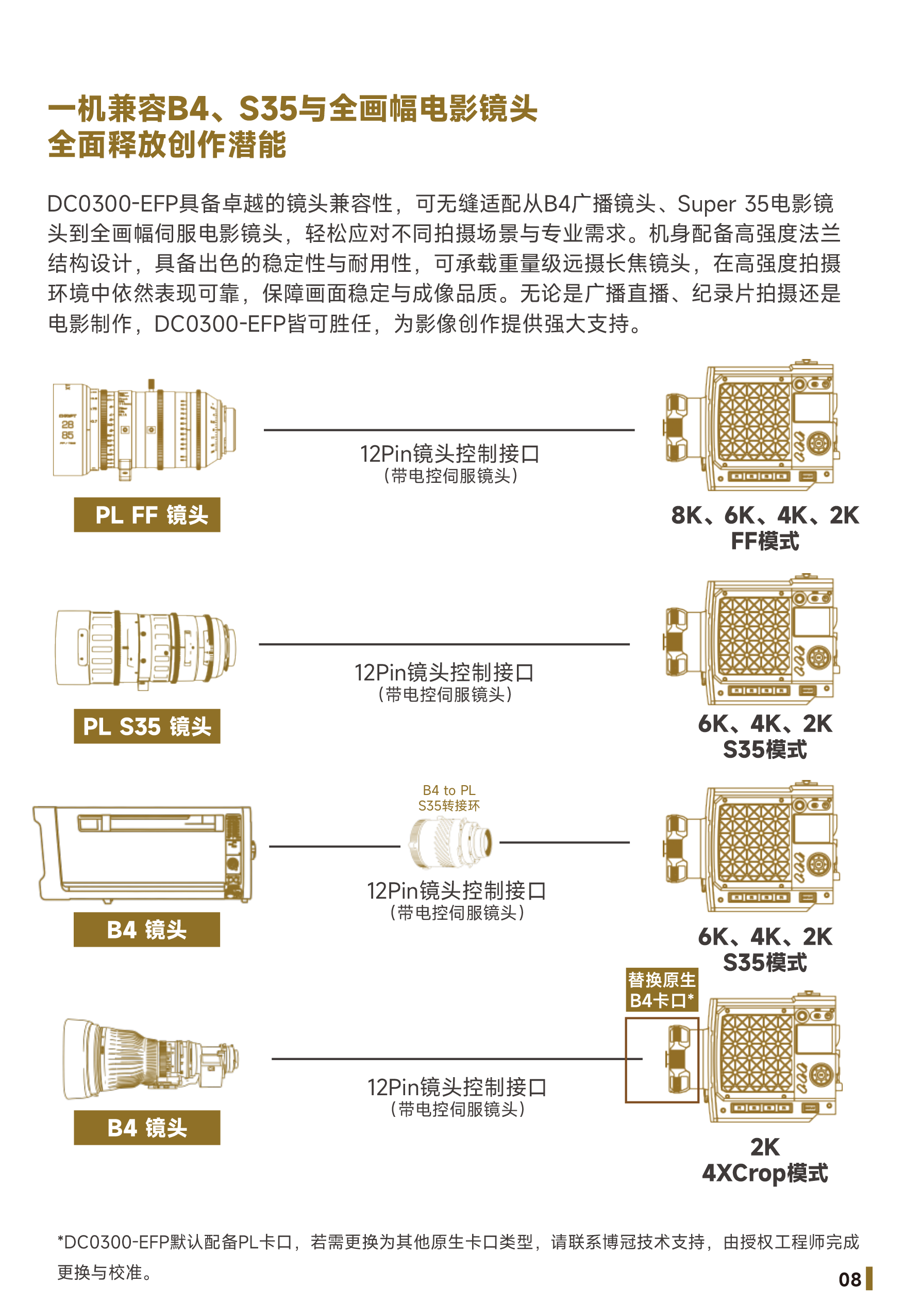 BOSMA博冠8K广播级讯道摄像机DC0300 EFP产品画册（上）-CSDN博客