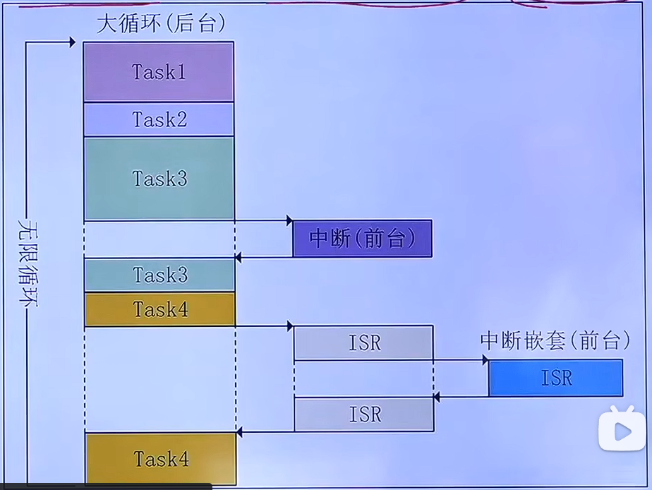 freeRTOS学习笔记-CSDN博客