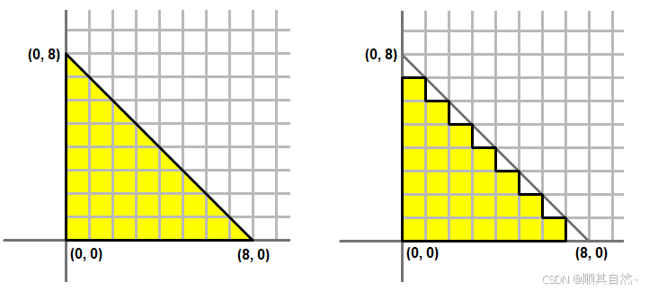 DirectX11 高级着色器语言HLSL入门-CSDN博客