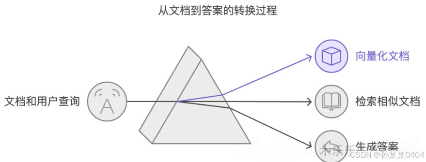 Ollama 下载Embedding模型并配置到Dify中(亲测)_ollama embedding模型-CSDN博客