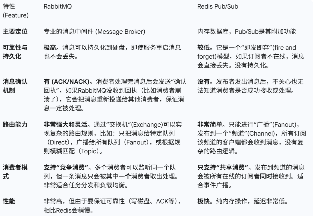 Golang-RabbitMQ入门指南_rabbitmq教程golang-CSDN博客