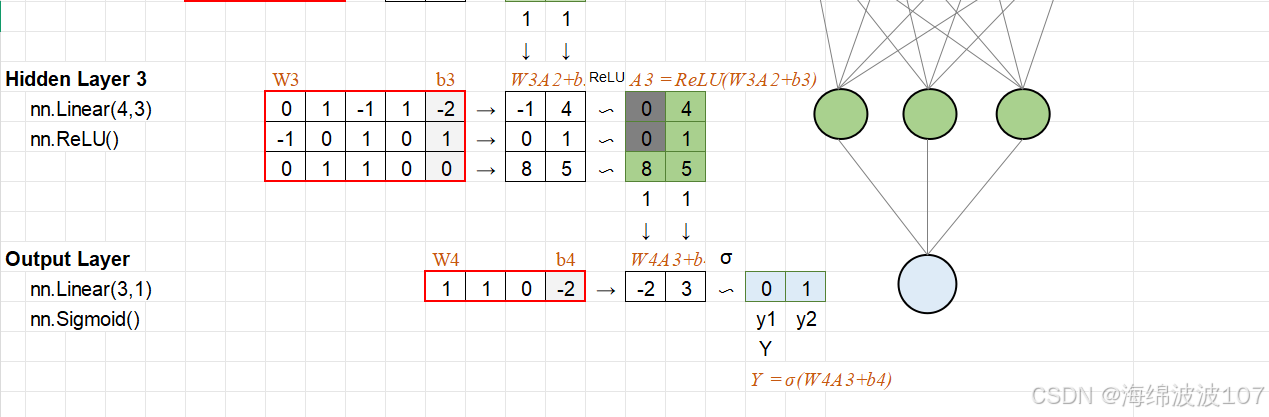 【开源项目】Excel手撕AI算法深入理解（二）：多层压缩重建（Autoencoder、Multi-Layer Perceptron (MLP ...